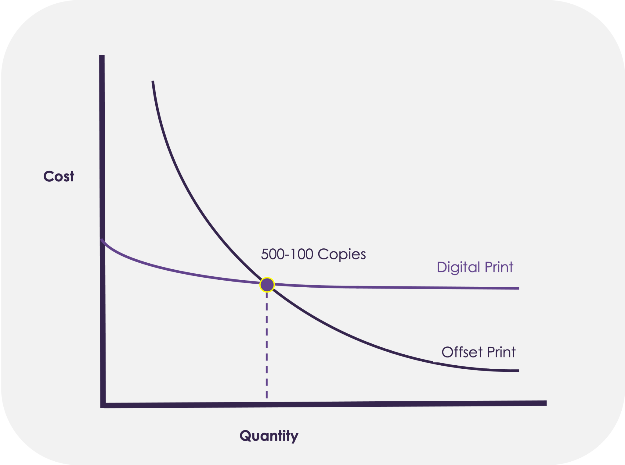 About Digital Printing – Edgistic